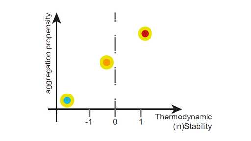 Protein Engineering | VIB Switch Laboratory